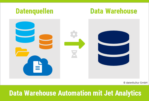 Jet Analytics – Unternehmensdaten verstehen